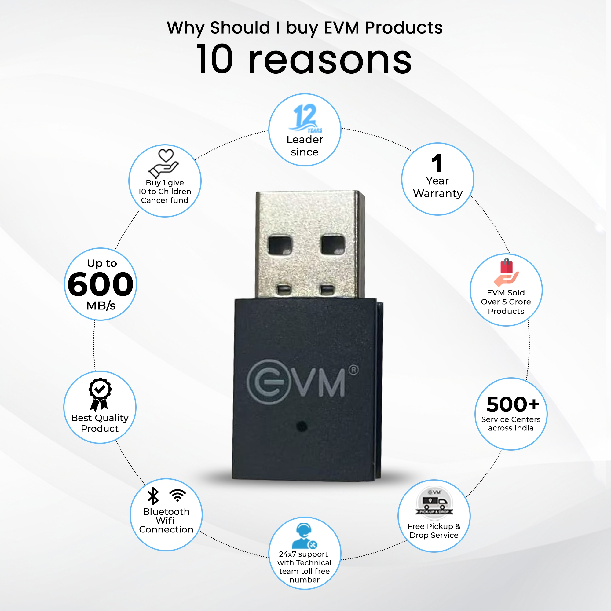 Buy EVM EnWifi WA03 Wifi USB Dongle - Computech Store