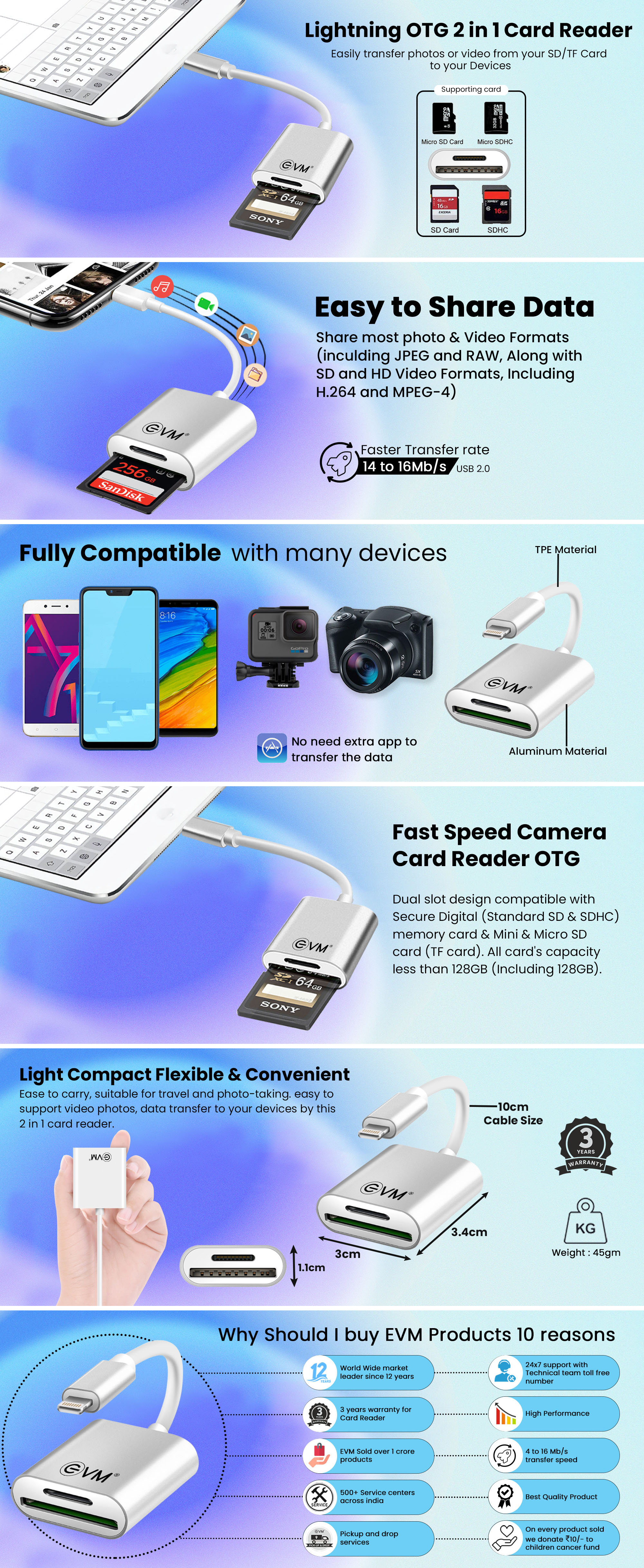 Lightning OTG 2 in 1 Card Reader